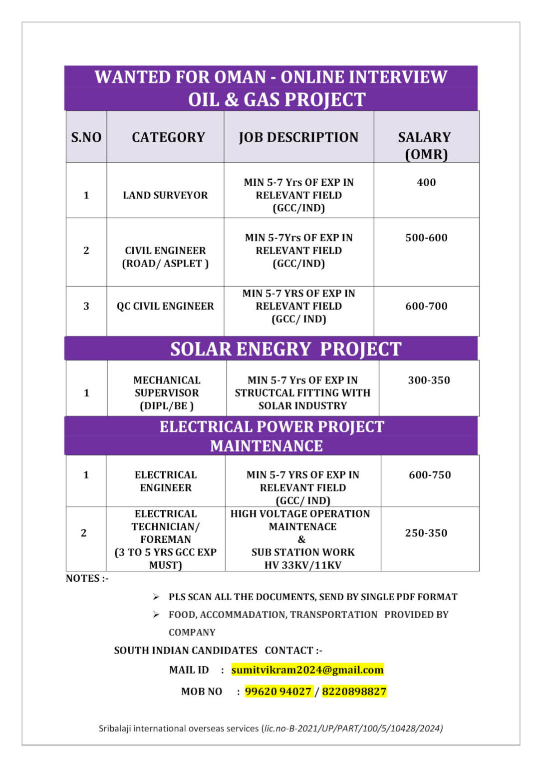Latest Oman Oil & Gas Job Vacancy 2026 - Assignment Abroad Job