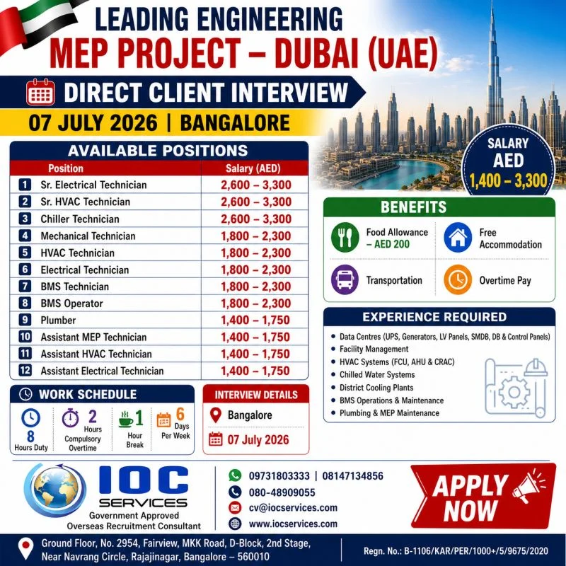 Dubai Leading Contracting Company Recruitment 2026 – CV Selection ...